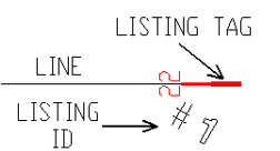 How Listing tags Work | HydraDOCs